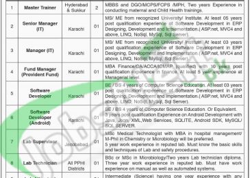 PPHI Sindh Jobs 2017 Apply Online Latest Advertisement