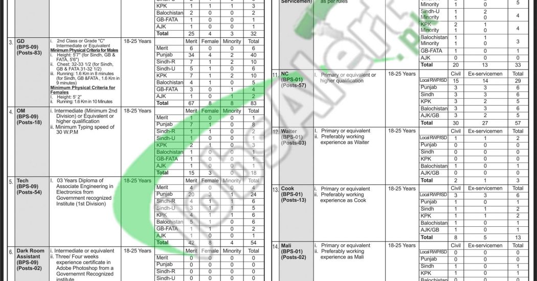 Federal Govt Organization NTS Jobs 2016 Stenotypist & Data Entry Operator