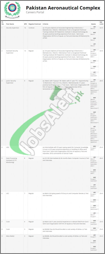 PAC Kamra Jobs 18 April 2016 Application Form Online www.pac.org.pk