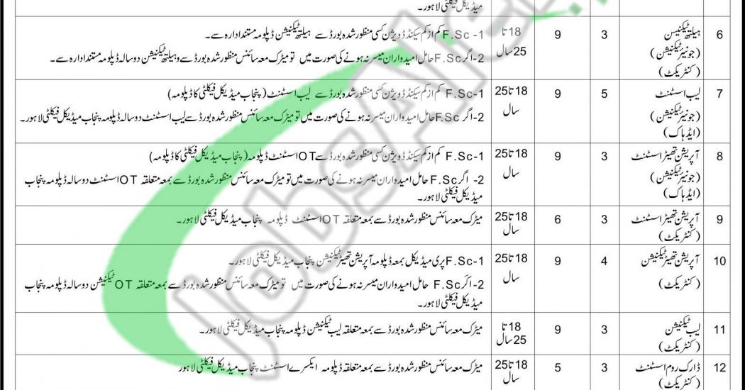 NTS Health Department Layyah Jobs Nov 2016 Allied Professionals
