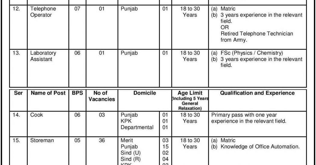 Join Pak Army Jobs 2018 at MES Military Engineer Services Rawalpindi ...