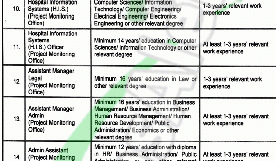 Infrastructure Development Authority Punjab Jobs July 2017 IDAP Latest