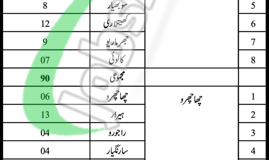 Lady Health Workers Jobs in Sindh 2019 LHWS Program Latest | JobsAlert.pk