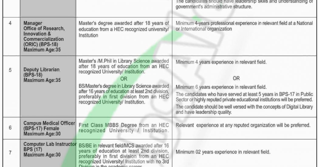 Sindh Madressatul Islam Jobs 2018 SMIU University Online Application Form