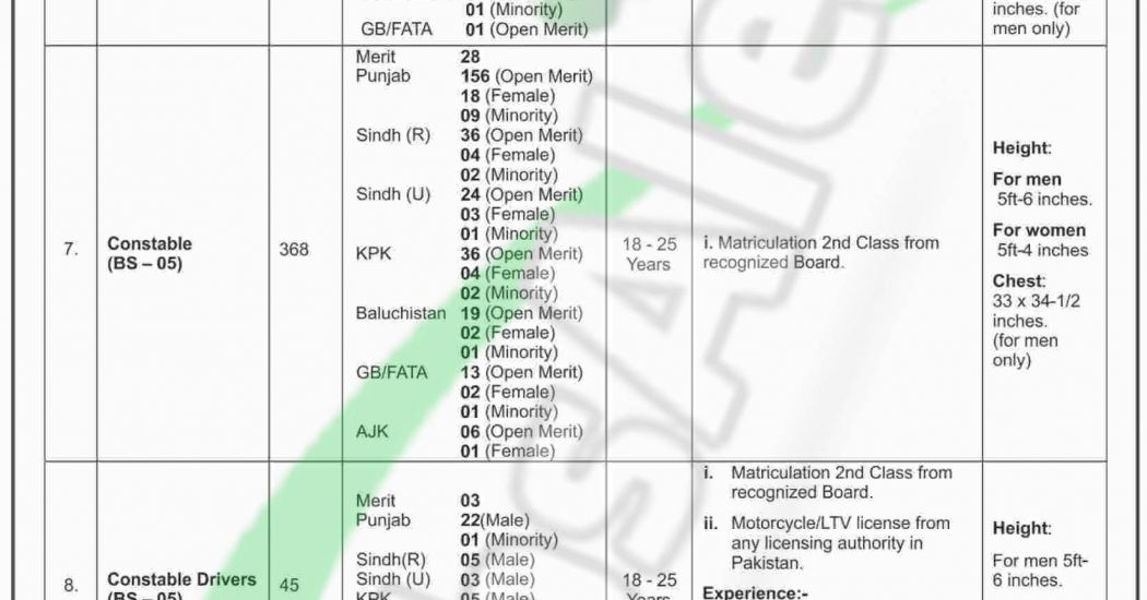 How to Apply in FIA Pakistan Jobs 2018 Application Form Download | fia ...