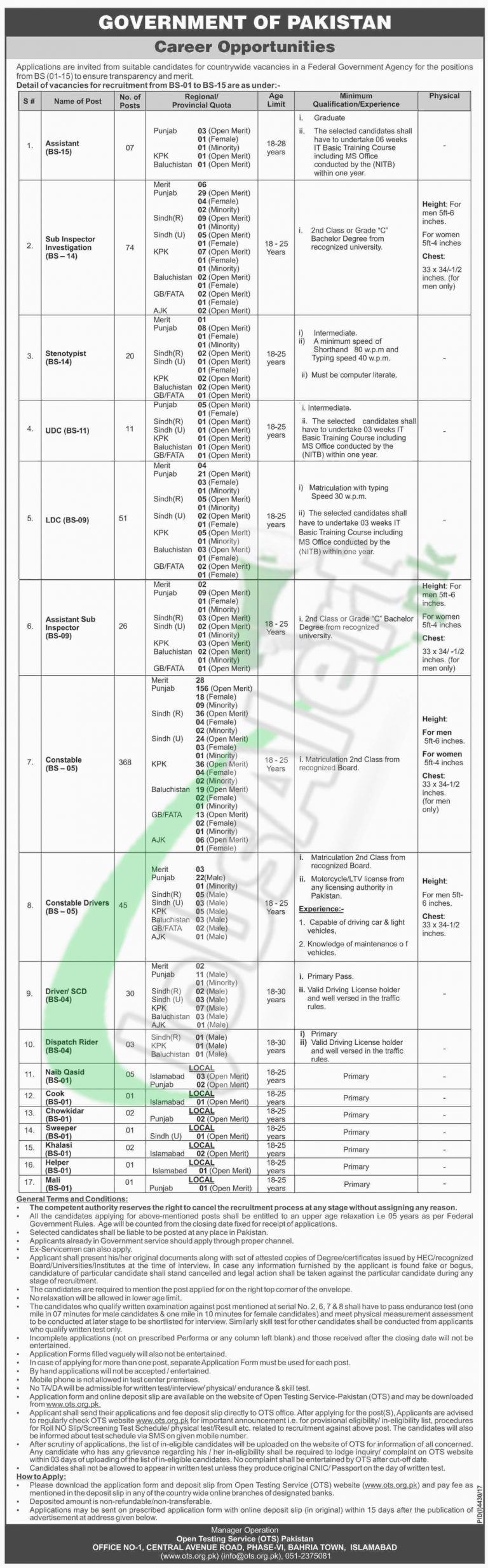 How to Apply in FIA Pakistan Jobs 2018 Application Form Download | fia ...