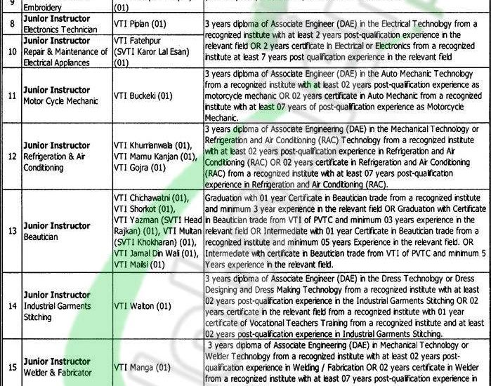 Punjab Vocational Training Council (PVTC) Jobs 2019 NTS Application ...
