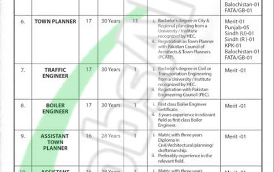 CDA Jobs April 2018 OTS Application Form Download Online