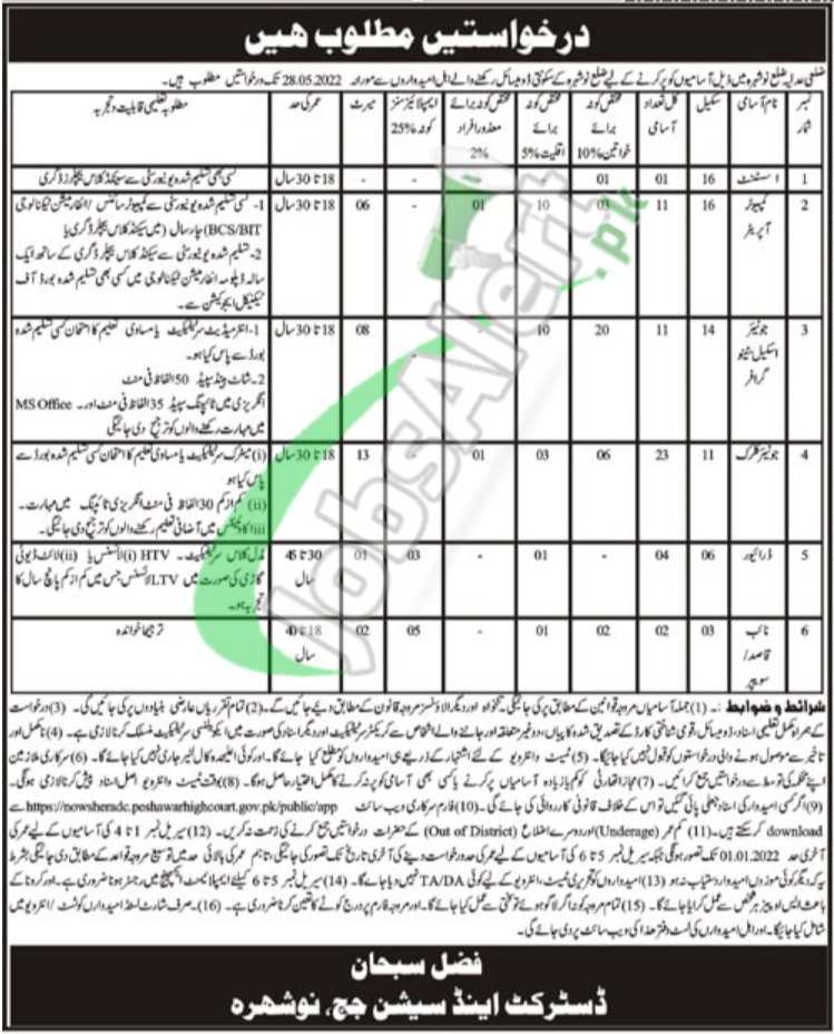 Session Court Nowshera Jobs Application Form 2022 Download Online
