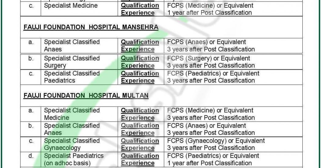 Fauji Foundation Hospital Jobs 2018 Specialist Doctors Application Form ...