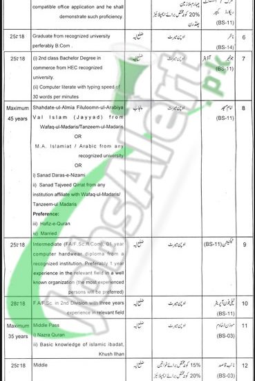 District & Session Court Layyah Jobs 2019 Application Form Download ...