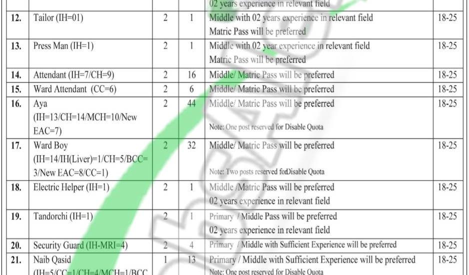 PIMS Hospital Islamabad Jobs Application Form 2019 Download Online