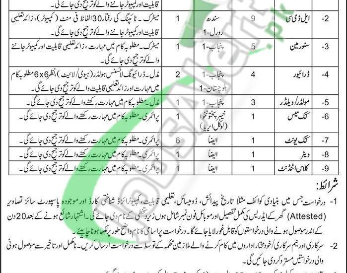 Join Pak Army 2019 Jobs in Engineer Centre Risalpur Eligibility ...