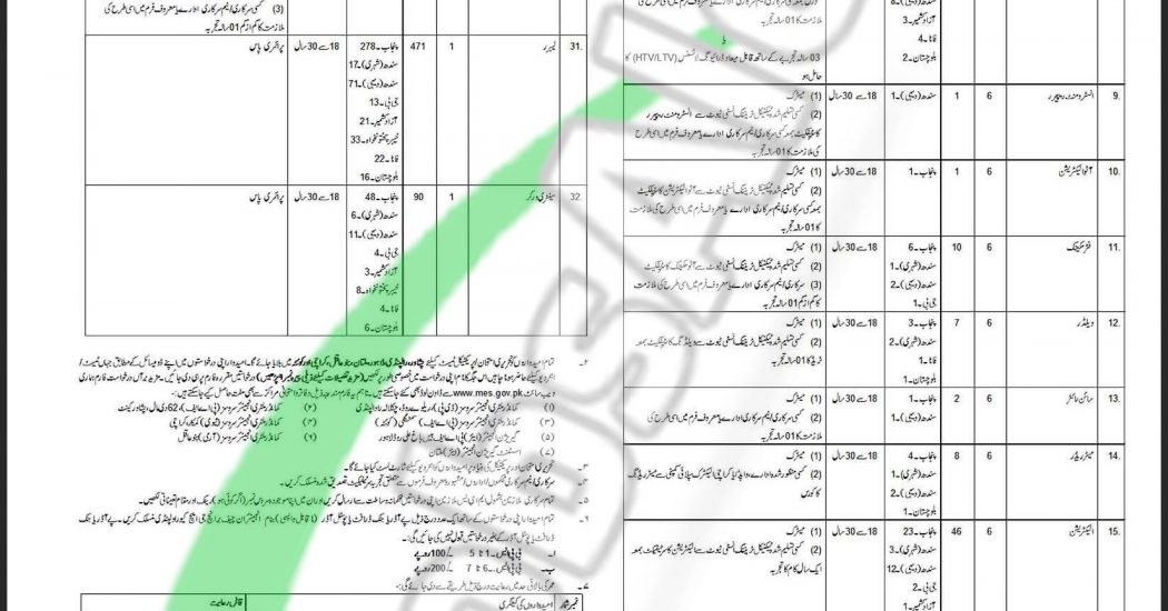 Join Pak Army Jobs 2019 at MES Military Engineer Services Rawalpindi ...