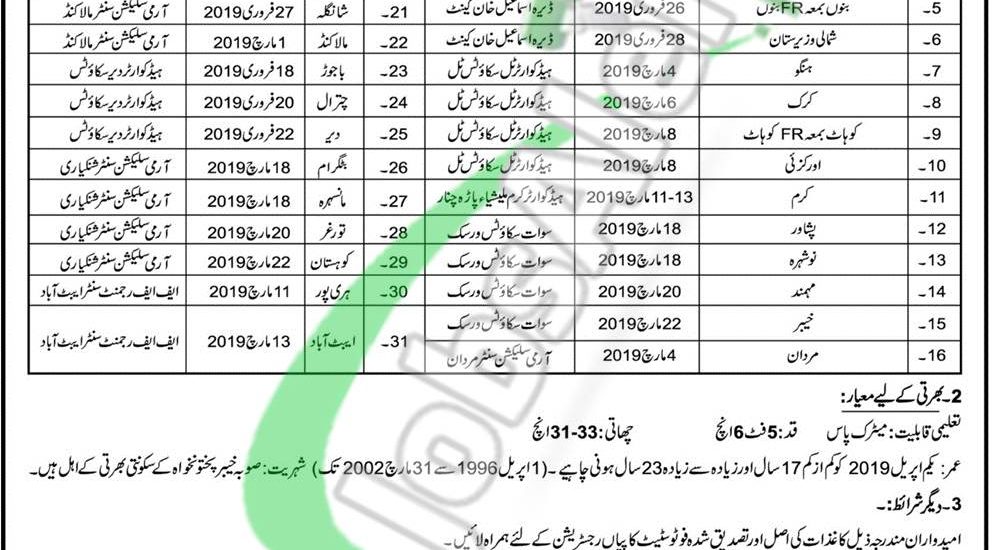 FC KPK Jobs 2019 Frontier Corps fc.gov.pk November Current Vacancies ...