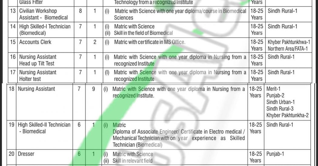 AFIC Jobs 2019 Armed Forces Institute of Cardiology Rawalpindi Latest ...