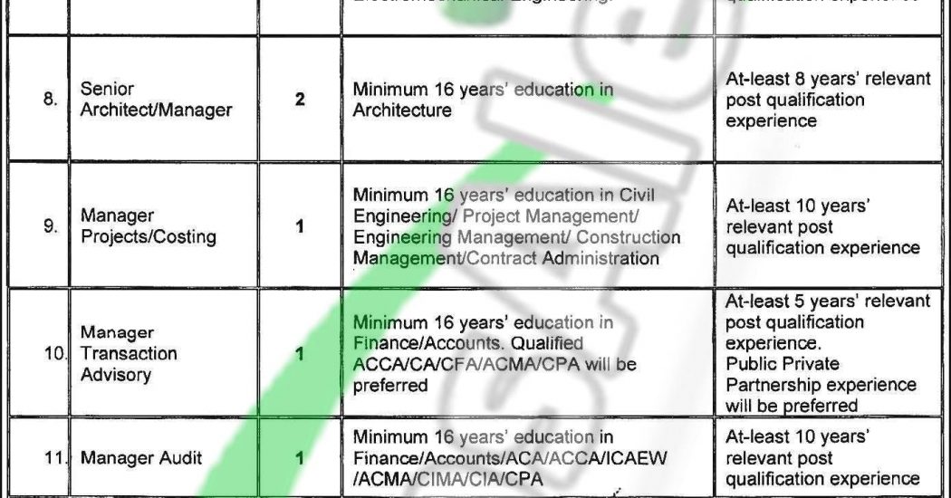 IDAP Jobs 2019 Advertisement Apply Online – www.jobs.punjab.gov.pk