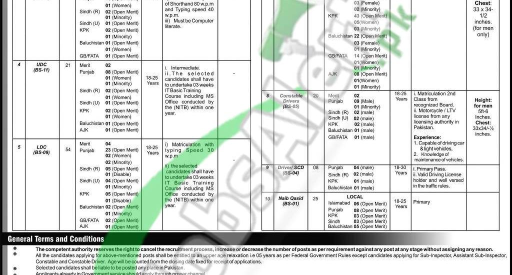 FIA Jobs 2019 Pakistan Federal Investigation Agency Application Form ...