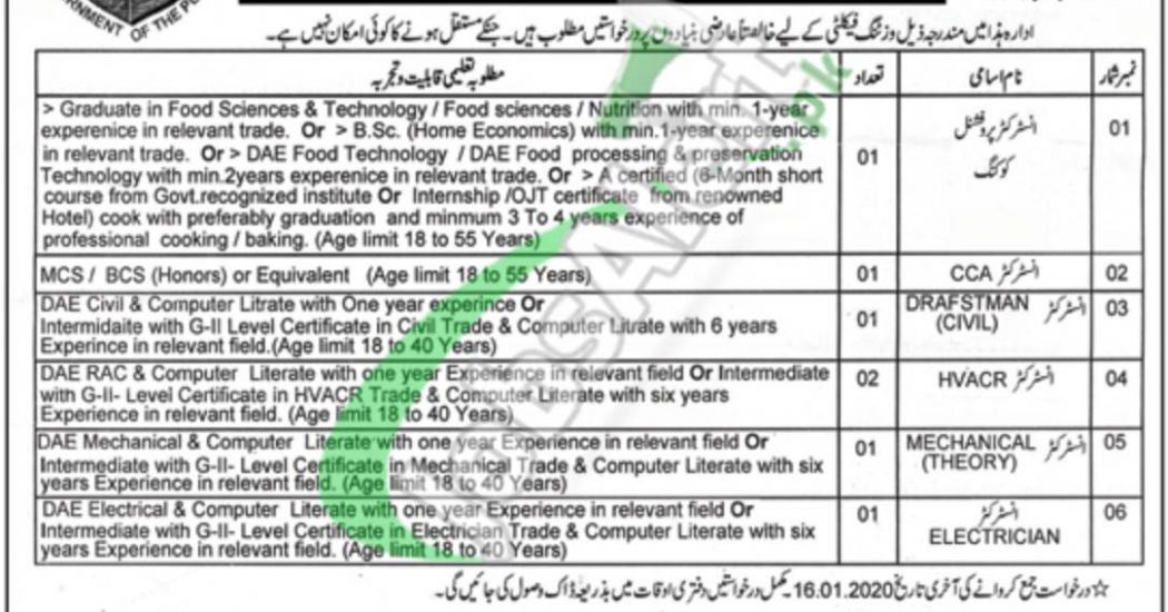 TEVTA Jobs Application Form 2020 Technical Education & Vocational ...
