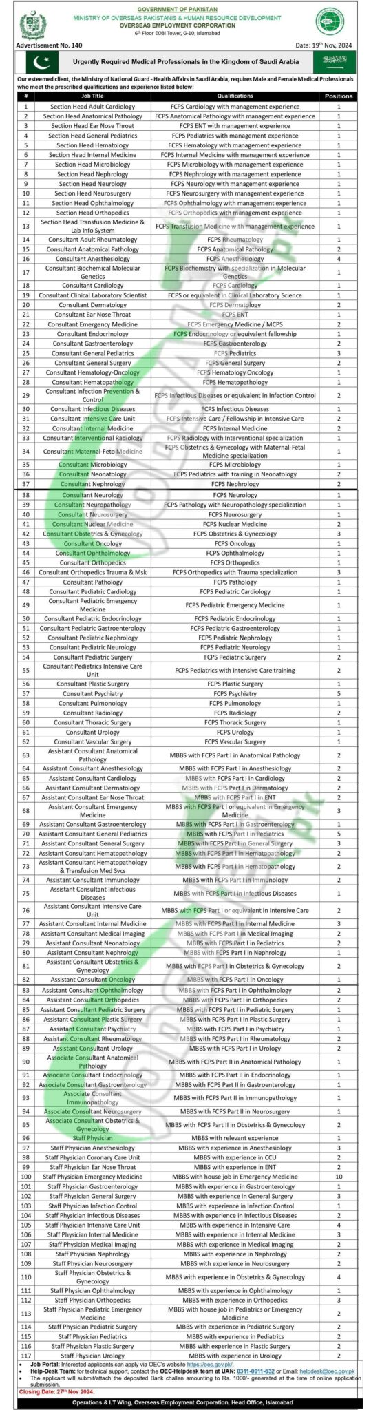 OEC Jobs 2025 Latest jobs.oec.gov.pk Result | Online Registration