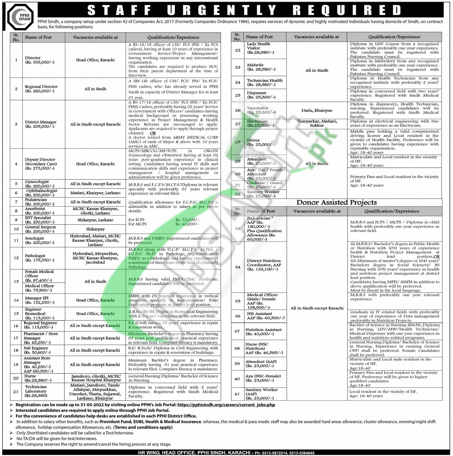 PPHI Sindh Jobs 2022 Apply now PPHI Job Portal Online