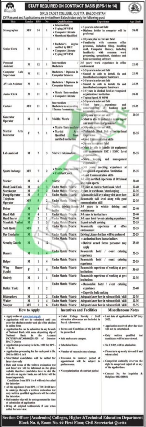 Jobs in Quetta | Latest Quetta | JobsAlert.pk