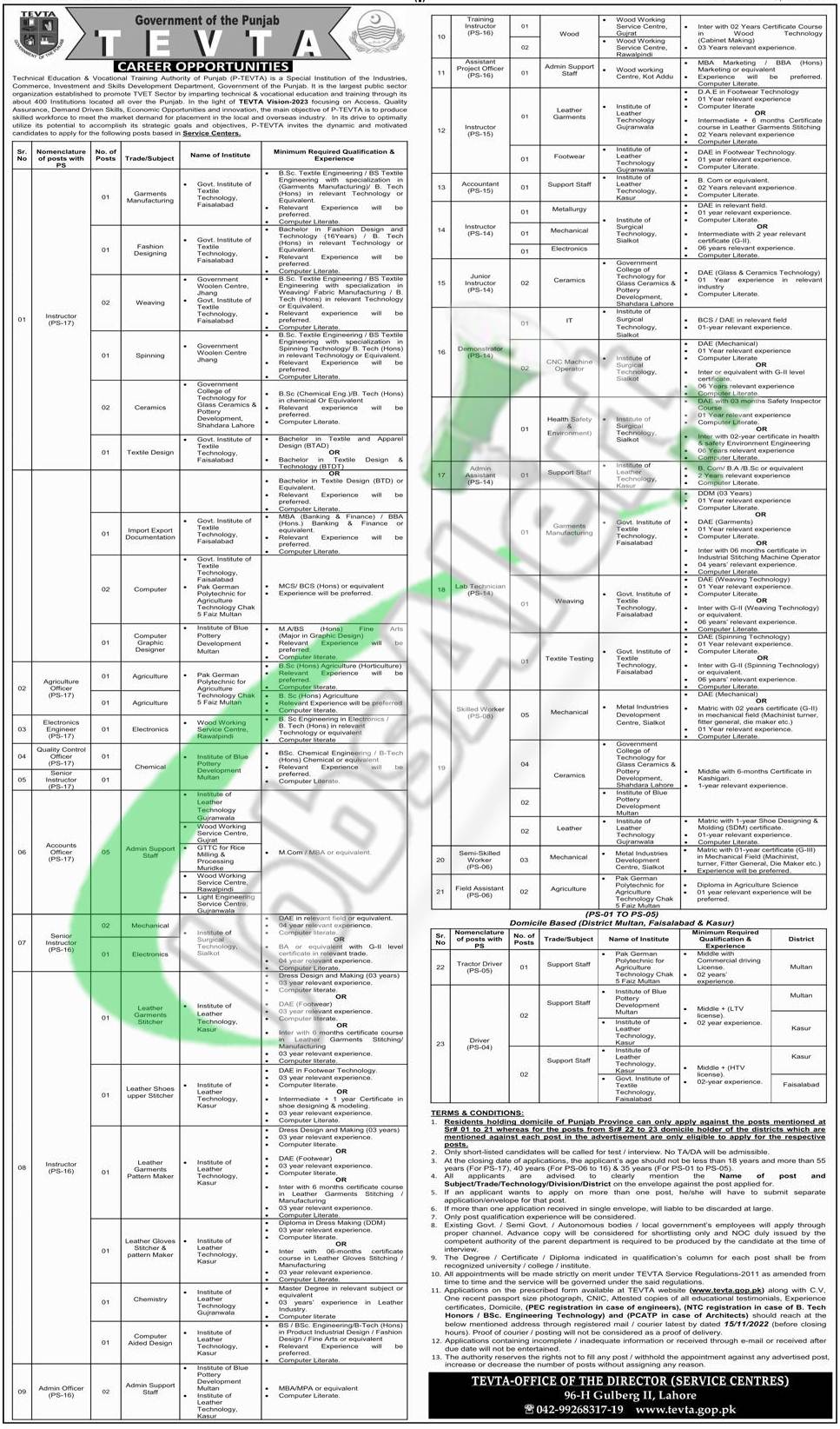 www.tevta.gop.pk Application Form 2022 Latest TEVTA Jobs in Punjab