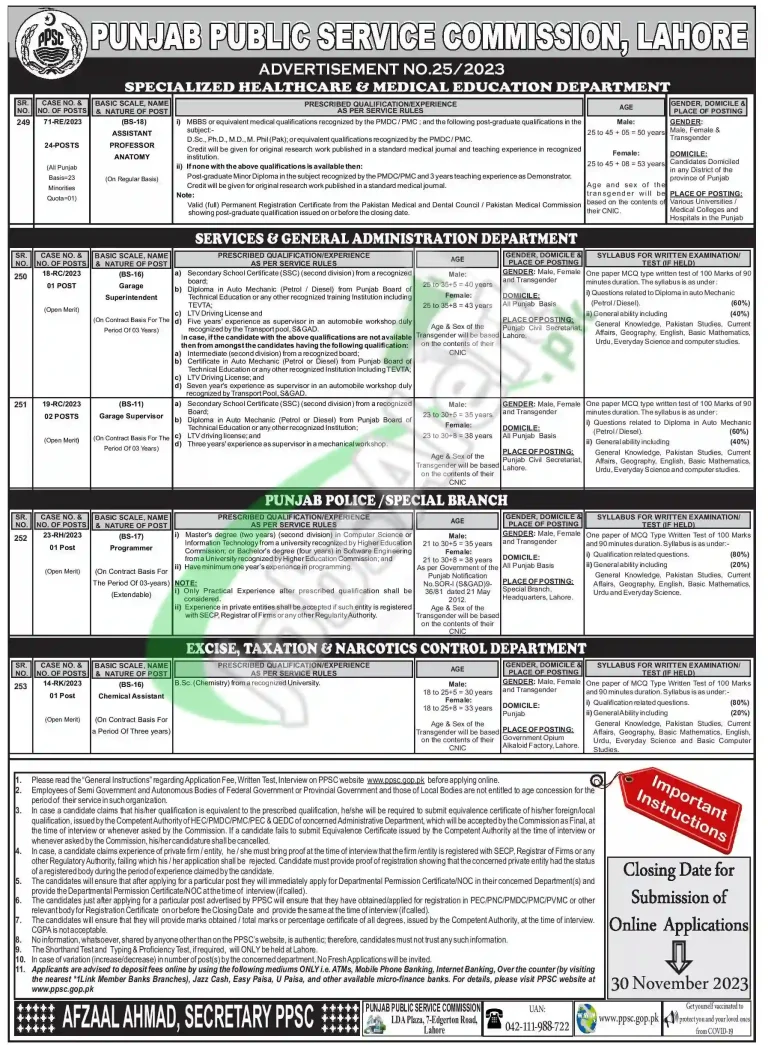 PPSC 25/2023 Advertisement Apply Online | ppsc.gop.pk