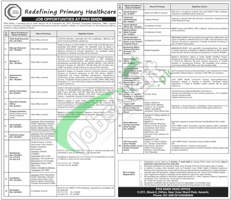 PPHI Sindh Jobs 2024 Apply now PPHI Job Portal Online