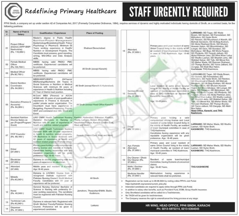 PPHI Sindh Jobs 2024 Apply now PPHI Job Portal Online