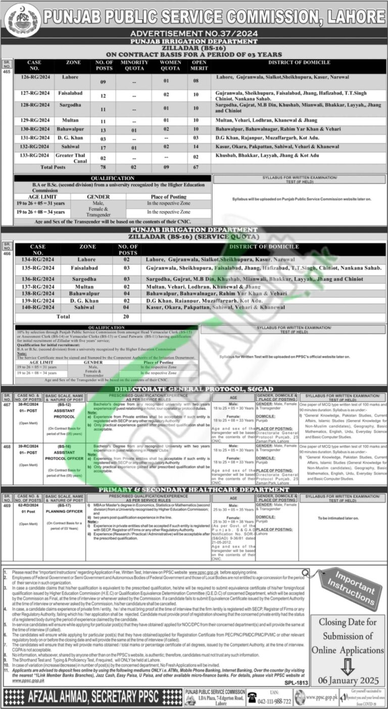 Latest PPSC Jobs | PPSC Upcoming Jobs | 2025