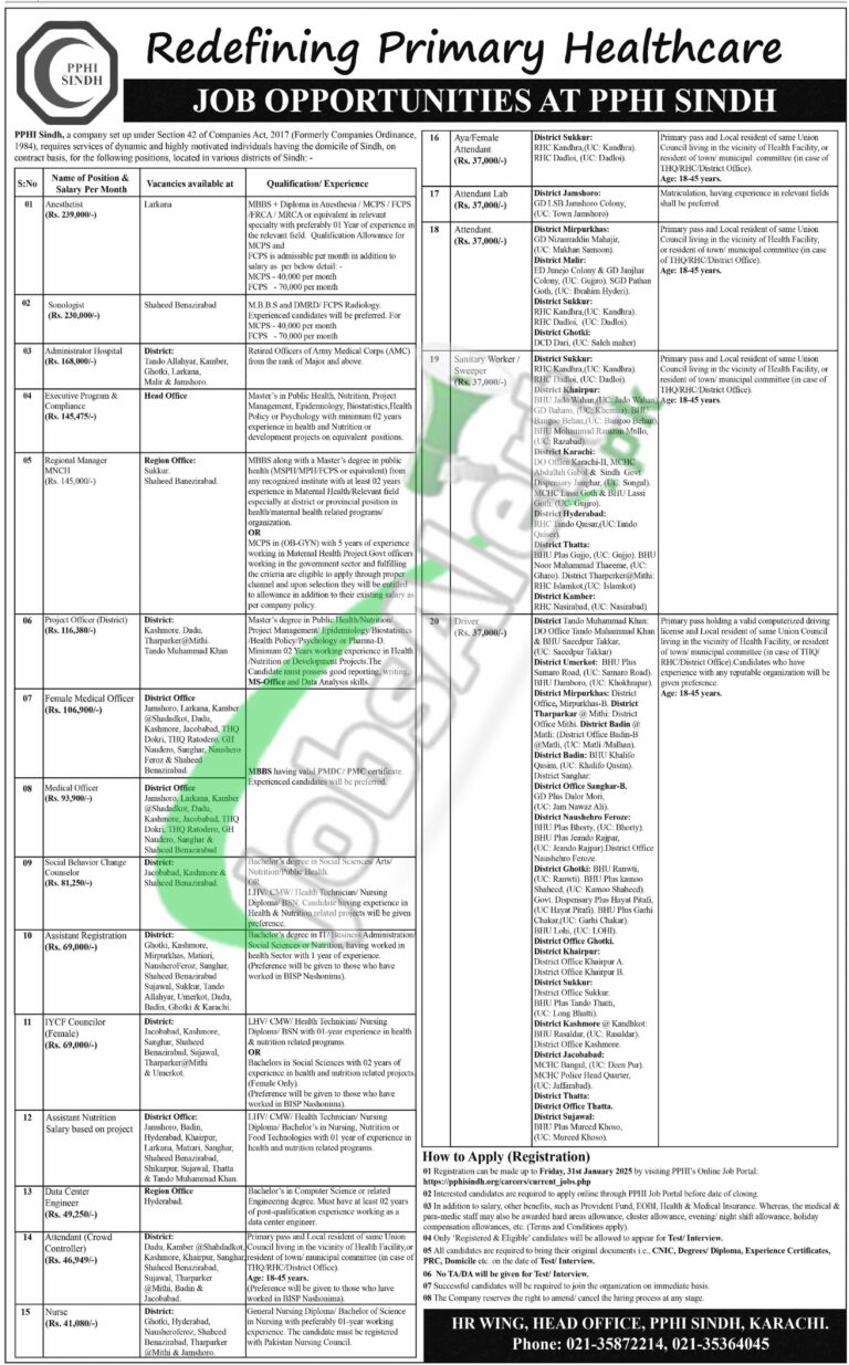 PPHI Sindh Jobs 2025 Apply now PPHI Job Portal Online