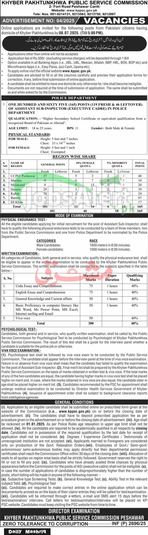 Jobs in Health Department 2025 Punjab Sindh KPK Balochistan