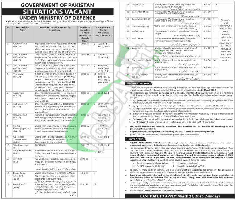 Latest MOD Jobs 2025 Ministry of Defence Online Apply