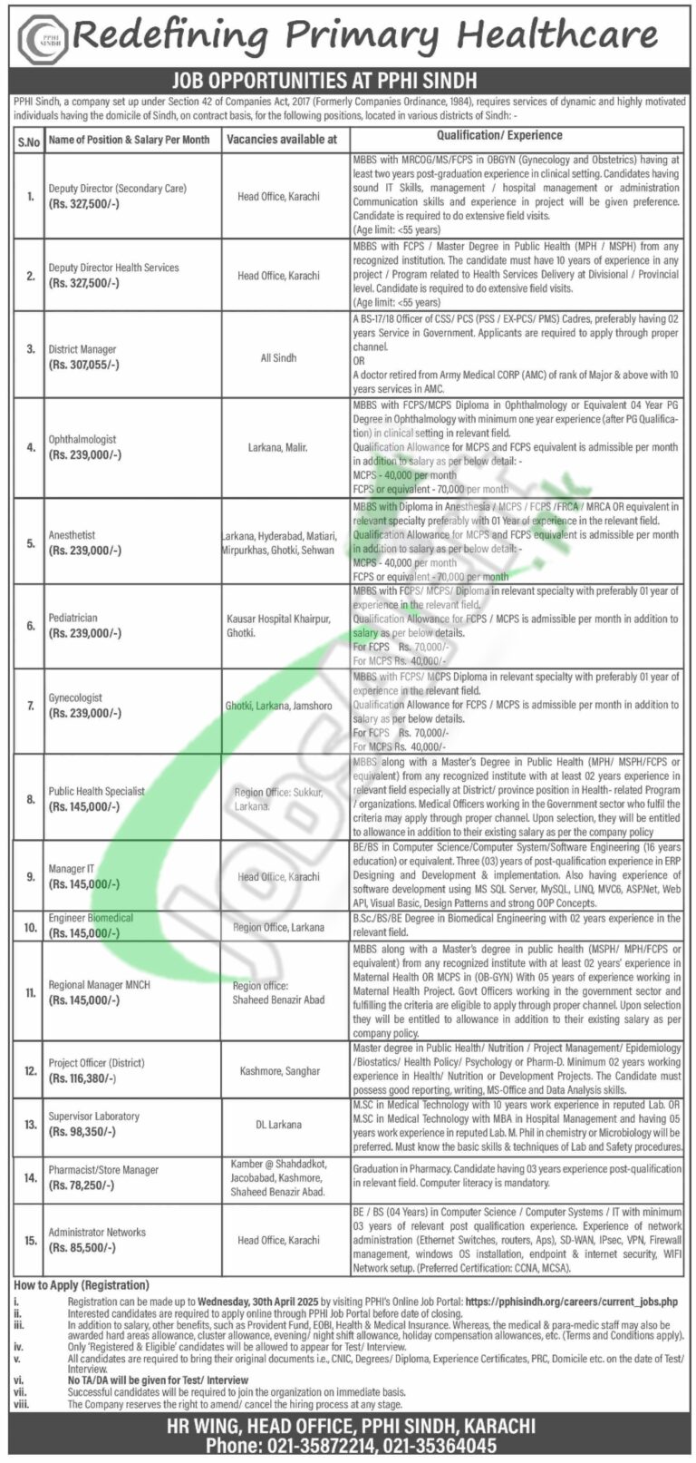 PPHI Sindh Jobs 2025 Apply now PPHI Job Portal Online
