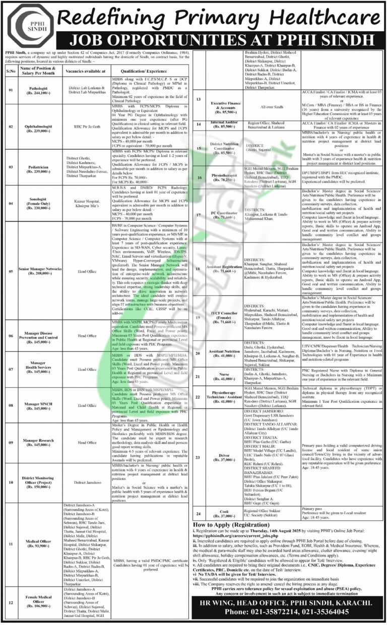 PPHI Sindh Jobs 2025 Apply now PPHI Job Portal Online